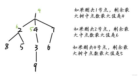 acwing第三章算法模板总结——搜索与图论 csdn博客