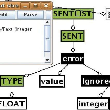 Visualization Of The Panic Error Recovery With 2 Errors Download Scientific Diagram