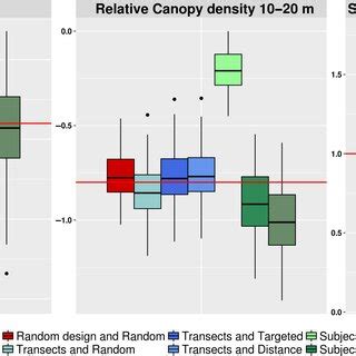 Parameter Estimations From 100 Replicate Models For Virtual Species Download Scientific