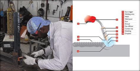 Schematic View Of Welding Transfer And Accessories Download