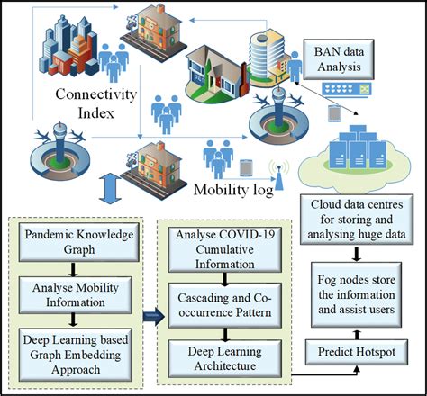 Stoppage Spatio Temporal Data Analytics Module Download Scientific