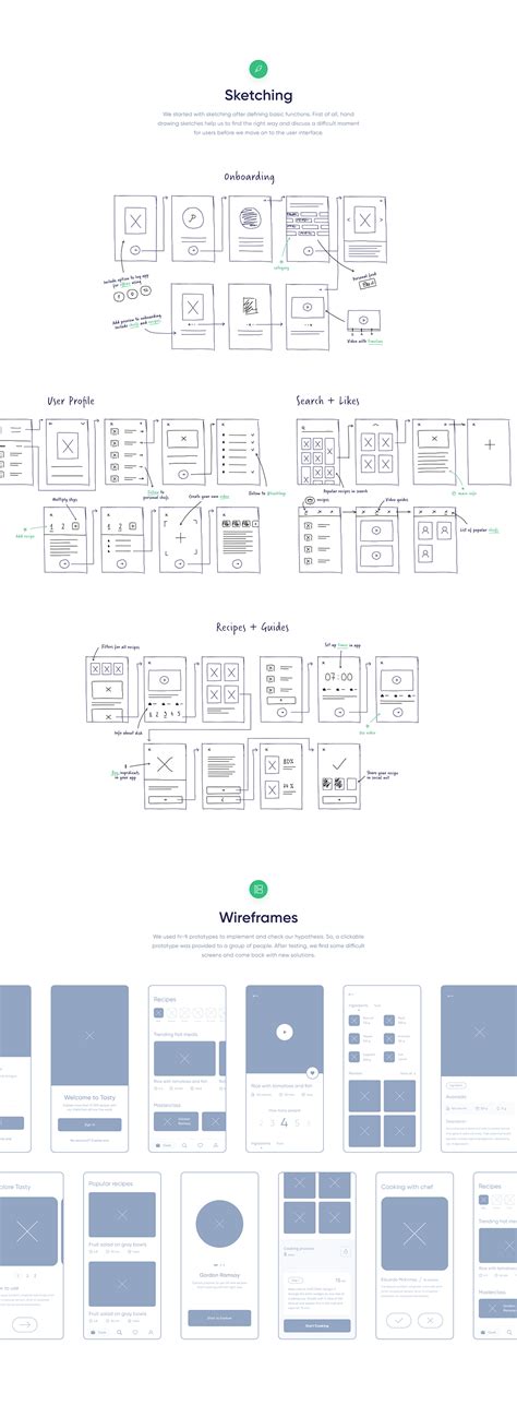 Tasty IOS Cooking App UX UI Case Study Behance