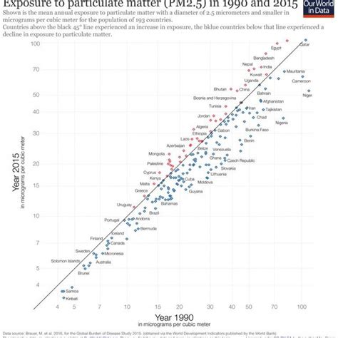 Exposure To Particulate Matter Download Scientific Diagram