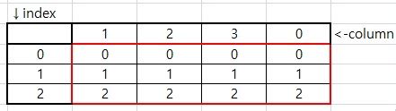 In Python Pandas How To Apply Loop To Create Rows For Multiple Columns Stack Overflow