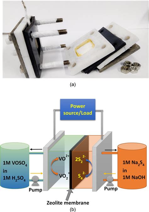 A Photograph Of The Prototype Flow Cell With A Zeolite Membrane B
