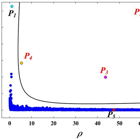 Separate Function Decision Graph The Letters Of Final Cluster Centers Download Scientific