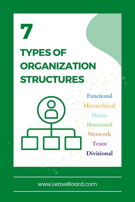 Different Types Of Organization Structures