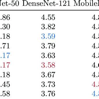 The ECTD M Folder Structure Download Scientific Diagram