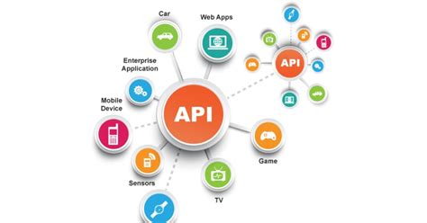 Expose Backend Api Using Kong Gateway Step By Step Guide By Varun