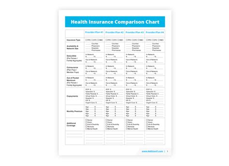 Health Insurance Comparison Chart