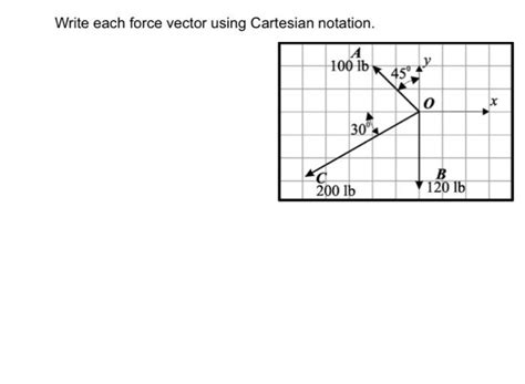 Solved Write each force vector using Cartesian notation А Chegg com