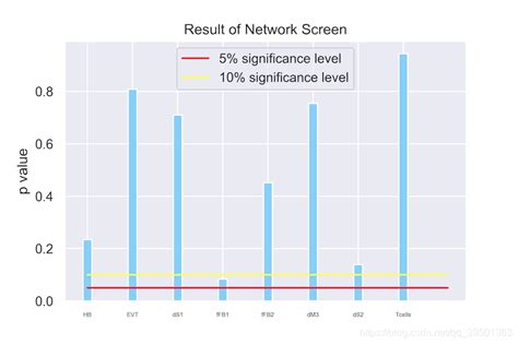 Python绘制柱状图教程 Csdn博客