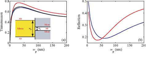 Figure 1 From Theoretical Investigation Of Compact Couplers Between