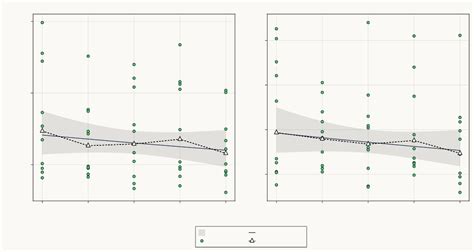 Plot Customization For Noncompartmental Analysis Single Ascending Dose