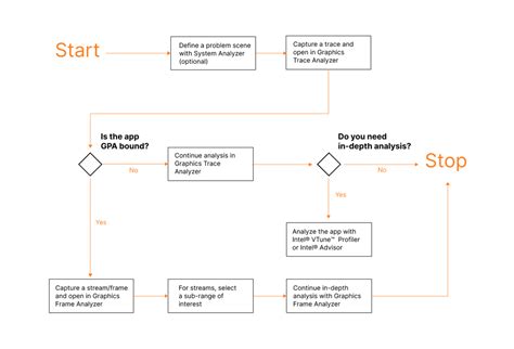Get Started With Intel® Graphics Performance Analyzers Intel® Gpa
