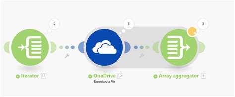 Operations To Array How To Make Community