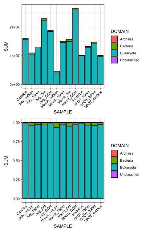 analysis of metatranscriptome data