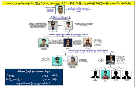 မန္တလေးတိုင်းဒေသကြီး၊ ကျောက်ဆည်မြို့နယ်တွင် ငွေကျပ် ၁၄ ဒသမ ၅ ဘီလီယံကျော