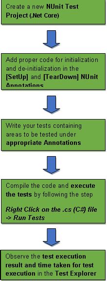 Geckodriver Tutorial Automation Testing On Firefox With Selenium LambdaTest