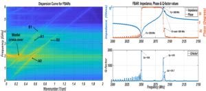 How To Design A Better RF MEMS Resonator For G Smart Devices