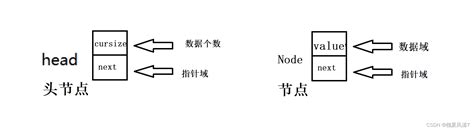链式结构 单链表 链式结构和链表 csdn博客