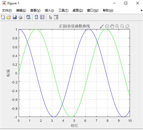 Matlab分段函数怎么画图如何利用matlab画出不被导师嫌弃的图像（值得收藏） Csdn博客