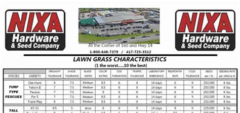 Lawn Grass Characteristics Chart Nixa Hardware And Seed Company