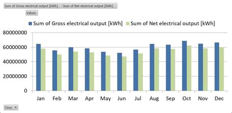 Blog 30 Simulation Software Colsimcsp A Tool To Optimise Csp Plant Operation Minwatercsp