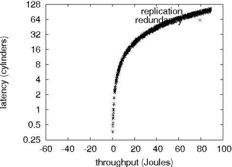 Flaw Hypothesis Methodology Semantic Scholar
