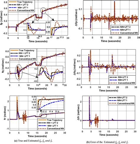 comparison of fault detection and isolation strategies based on