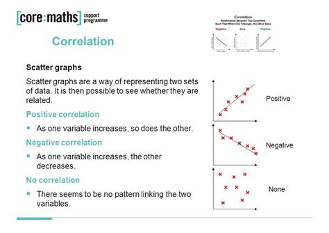 This Is The Relationship Between Two Sets Of Data