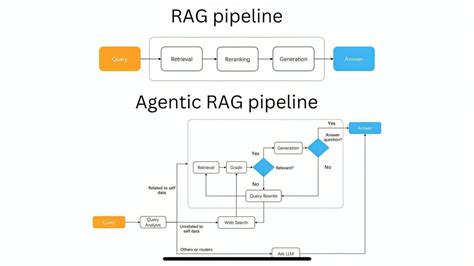 cplus soft on linkedin agenticrag aiinnovation multiagentsystems