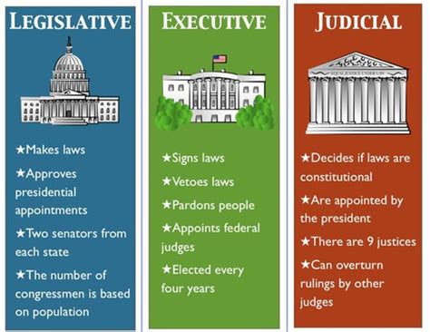 Chapter 1 Government Flashcards Quizlet