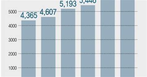 [그래픽] 전국 플라스틱 폐기물 발생량