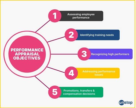 Unstop Competitions Quizzes Hackathons Scholarships And Internships For Students And Corporates