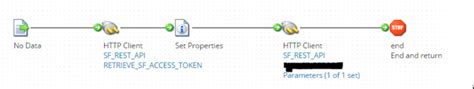 Question How To Authenticate Salesforce Using Rest Api Boomi Community