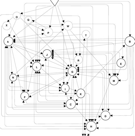 The Material Flow Between The Functional Departments In The Case On The