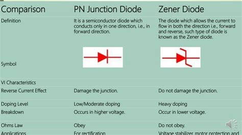 Zener And Avalanche Diode Ppt