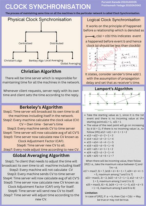 distributedcomputingposter centralised clock synchronisation physical