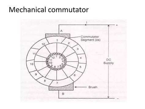 Permanent Magnet Brushless Dc Motor Pptx