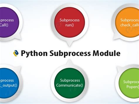 python subprocess 更优雅的创建子进程 infoq 写作平台