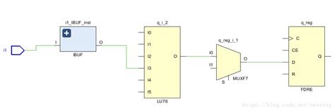 xilinx 7系列fpga架构学习 深入理解lut xilinx fpga lut local output csdn博客