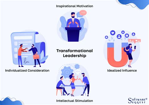 The Fundamentals of Leadership in Project Management in 2024