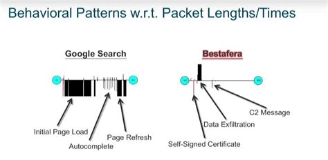 Understanding Ciscos New Anti Malware Tech — Eta Encrypted Traffic