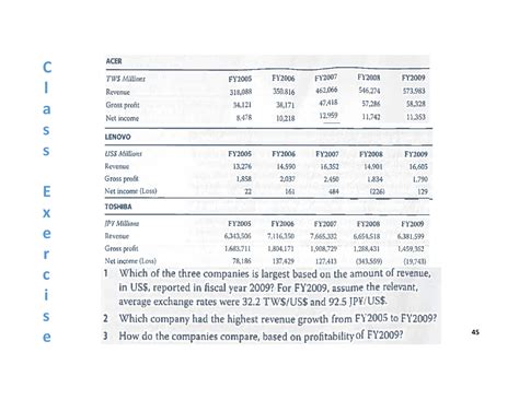 Class Exercise Ratios Calculation To Understand The Company S