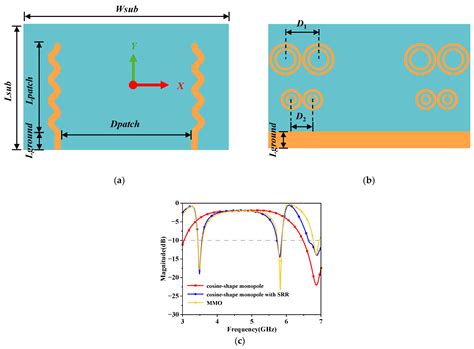A Multi Frequency Low Coupling Mimo Antenna Based On Metasurface