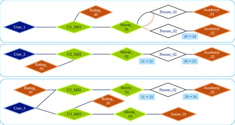 Unit Subgraphs After Restructuring Download Scientific Diagram
