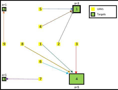 figure 7 from a new algorithm using hybrid uav swarm control system for
