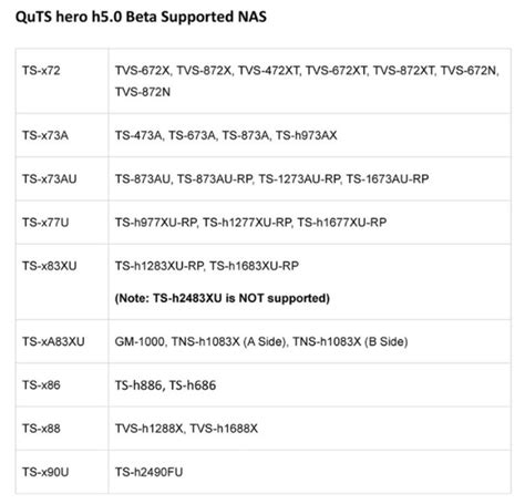 Qnap Quts Hero H5 Beta Released Geeky Gadgets