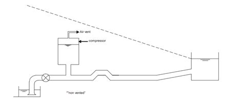 Guidelines For Transient Analysis In Water Transmission And